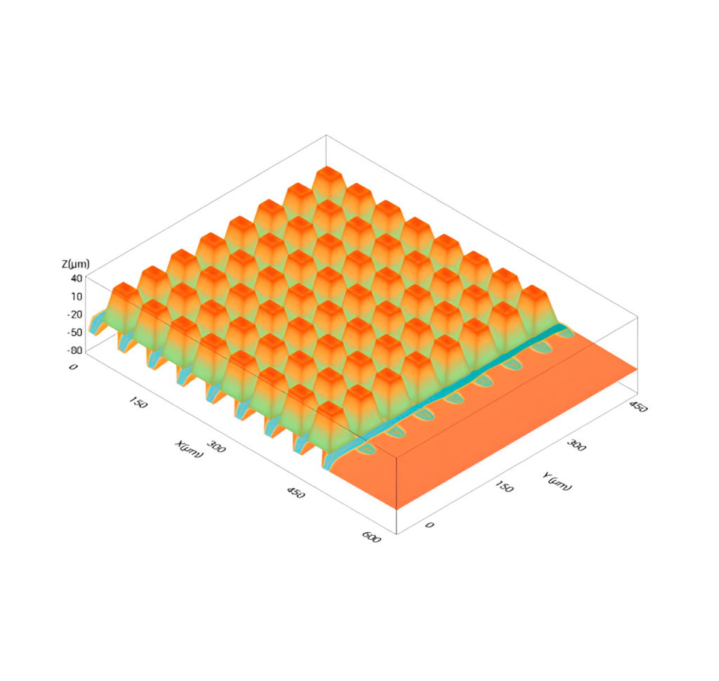 Surface Laser Structuring Innovation Process Excellence Business